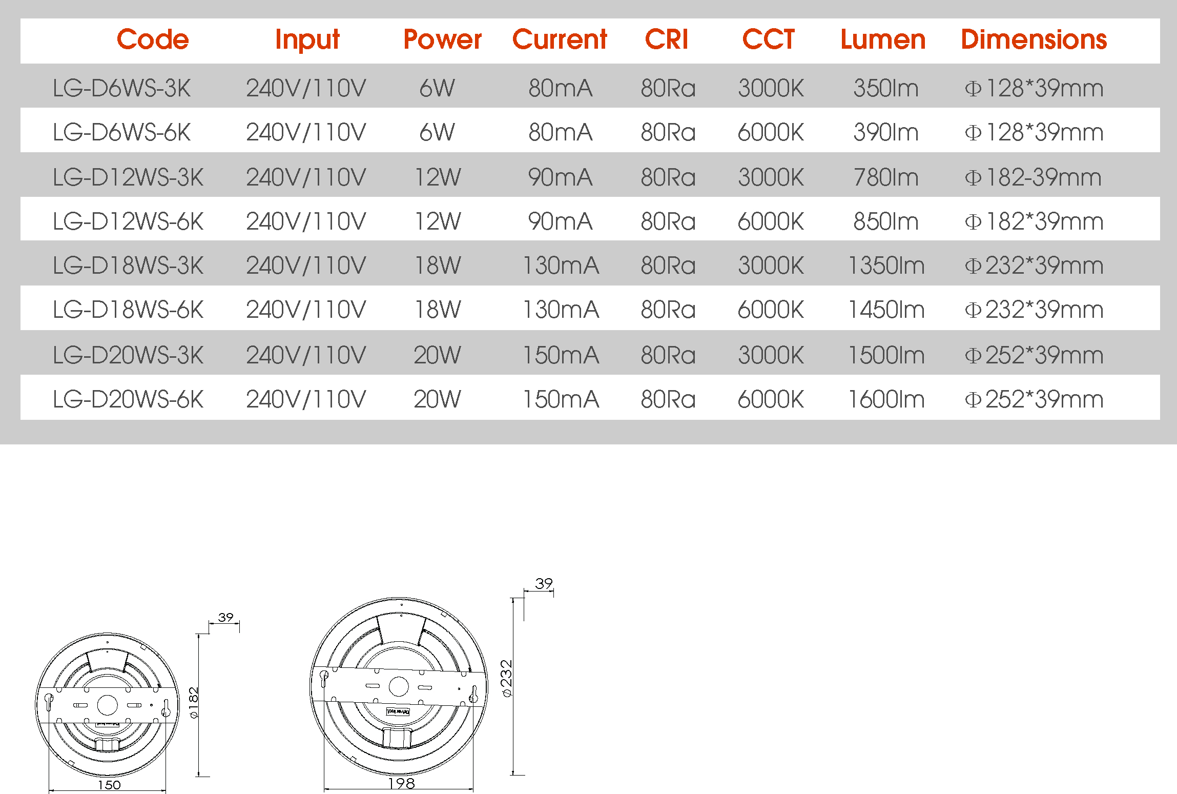 Disc Surface Panel | Ledco Ltd