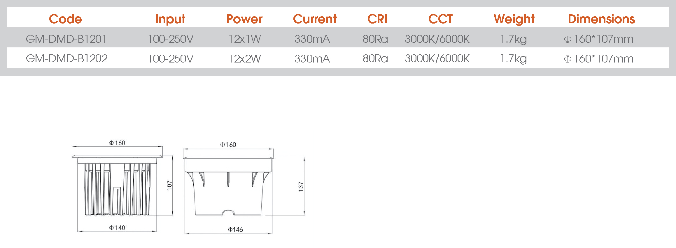 12W Fixed | Ledco Ltd