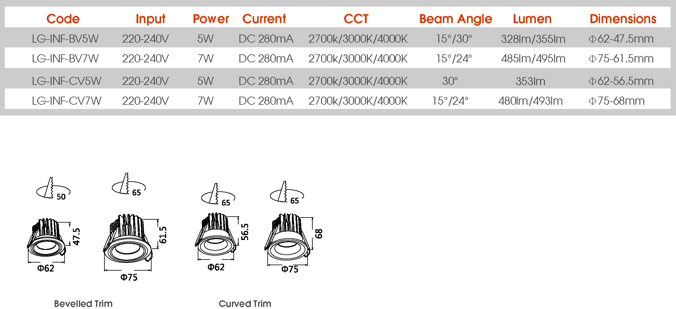 Infinity Downlight | Ledco Ltd
