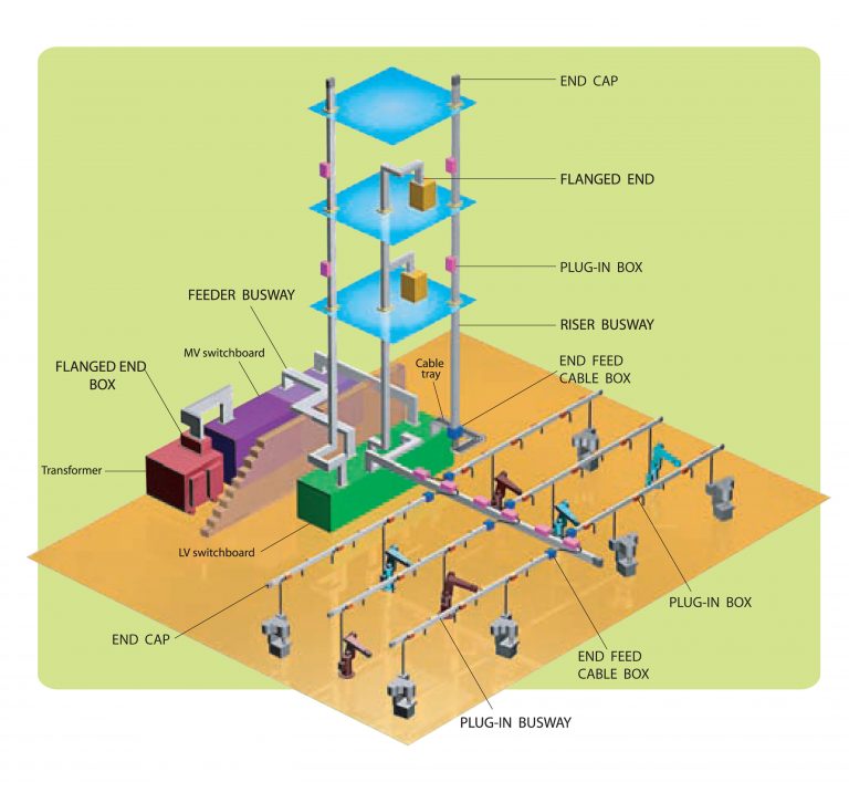Davis Power Distribution & Cable Management Systems | Ledco Ltd